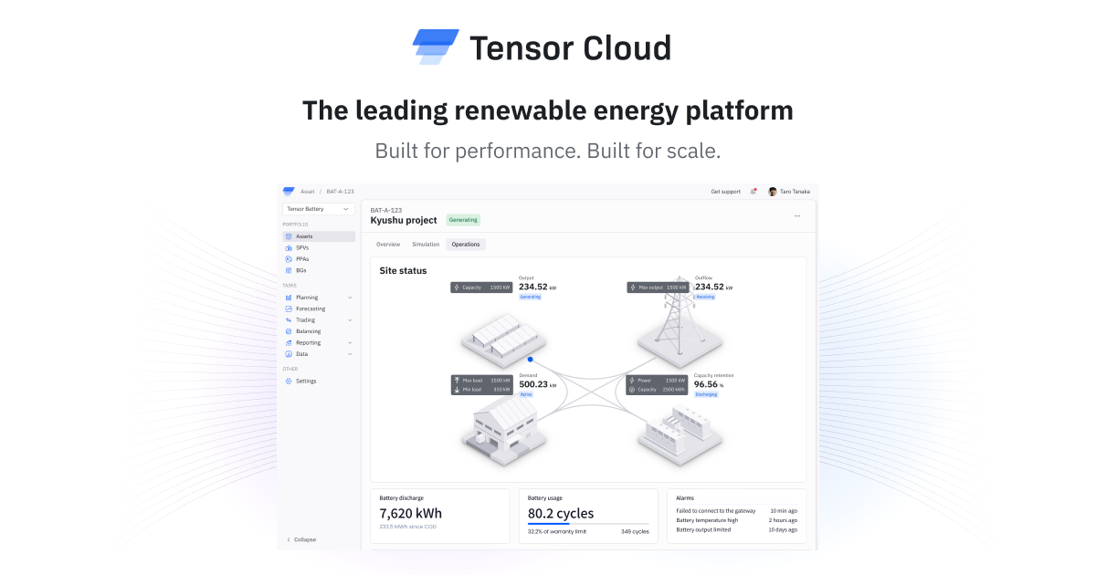Learn More About Tensor Energy